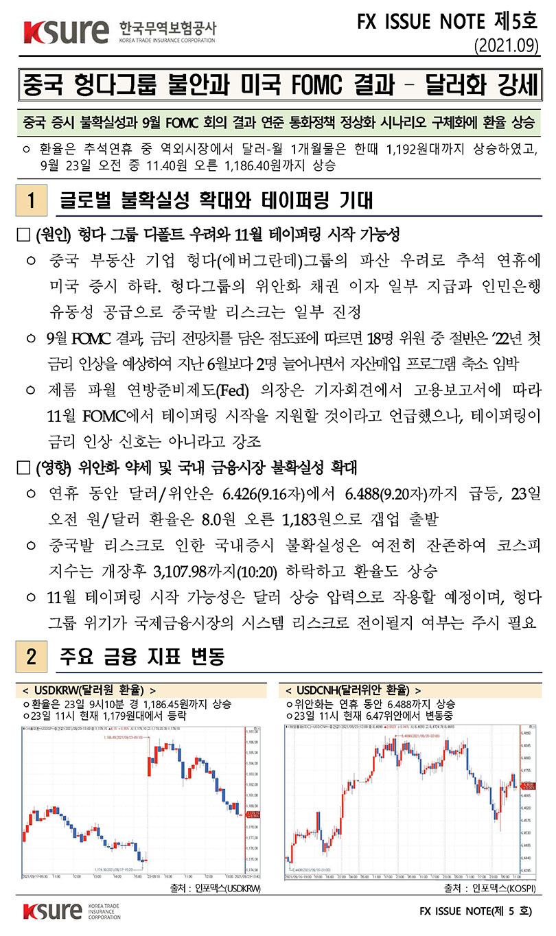 FX ISSUE NOTE 21년(제5호) 중국 헝다그룹 불안과 미국 FOMC 결과 달러화 강세상세보기 | FX이슈노트 | 환위험관리 지원센터